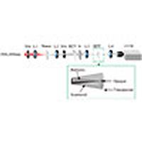 Ballistic imaging through an intense scattering medium using a ...