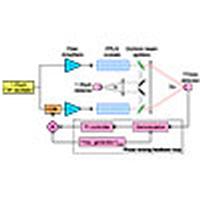 Coherent combining of second-harmonic generators by active phase ...