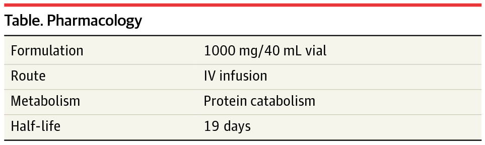Bezlotoxumab (Zinplava) for Prevention of Recurrent Clostridium ...