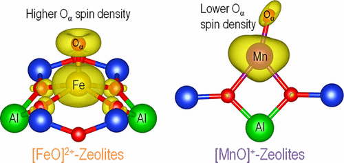N 2 O活化的[FeO] 2 + -和[MnO] + 交换分子筛上甲烷羟化反应的理论研究 ,Inorganic Chemistry - X-MOL