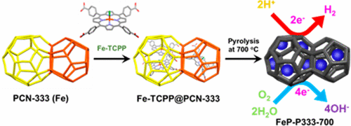 铁卟啉包封的金属有机骨架衍生的双功能电催化剂,ACS Applied Materials & Interfaces - X-MOL