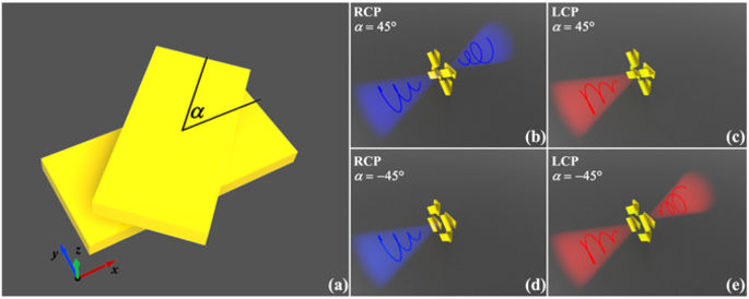 Spin-Selective Transmission and Devisable Chirality in Two-Layer ...