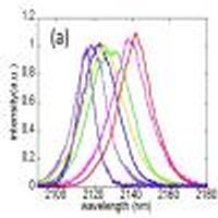 Kerr-lens mode-locked Tm3+:Sc2O3 single-crystal laser in-band pumped by ...