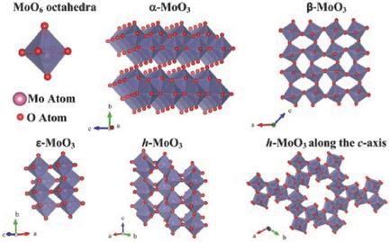 氧化钼–从基本原理到功能,Advanced Materials - X-MOL