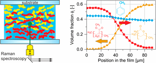 Interdiffusion in Polymeric Multilayer Systems Studied by Inverse Micro ...