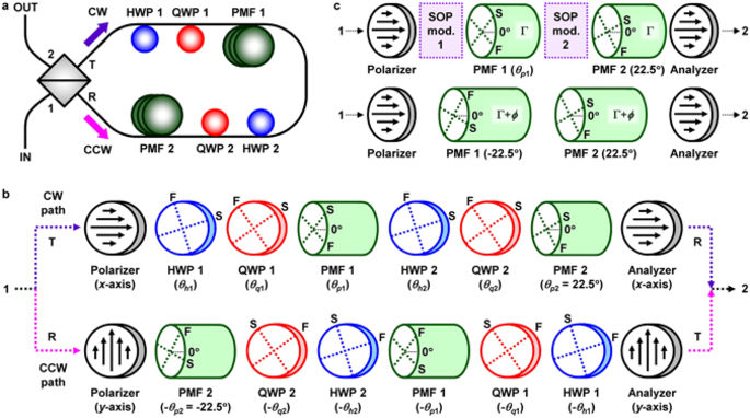 Continuously wavelength-tunable passband-flattened fiber comb filter ...