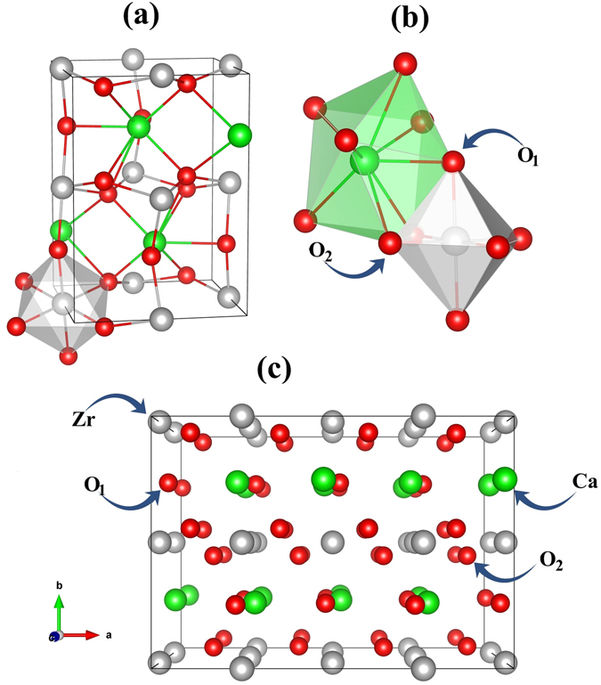 评估CaZrO3中空位缺陷的热力学，形成能和电子性质。,Scientific Reports - X-MOL
