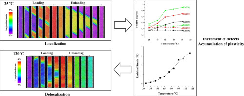 In situ observation on temperature dependence of martensitic transformation and plastic ...
