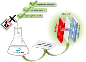 TamiSolve® NxG as novel solvent for polymeric membrane preparation ...