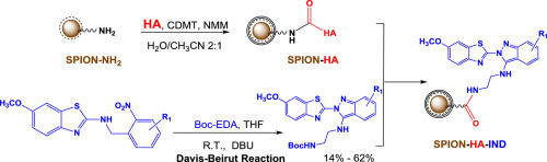 Synthesis of novel 2H-indazole analogues via the Davis-Beirut reaction ...
