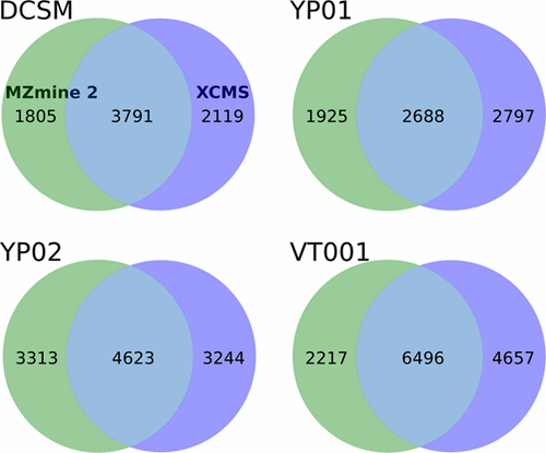 XCMS和MZmine 2色谱图构建以及色谱峰检测方法用于质谱代谢组学数据预处理的详细研究和比较,Analytical Chemistry ...