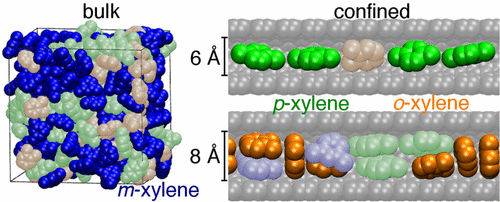 Reaction Ensemble Monte Carlo Simulation of Xylene Isomerization in ...