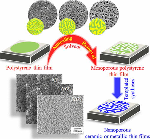 Fabrication of Mesoporous Polystyrene Films with Controlled Porosity ...