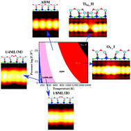 Structures of defects on anatase TiO2(001) surfaces,Nanoscale - X-MOL