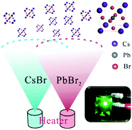 Vacuum-evaporated all-inorganic cesium lead bromine perovskites for ...