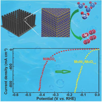 Self‐Templated Fabrication of MoNi4/MoO3‐x Nanorod Arrays with Dual ...