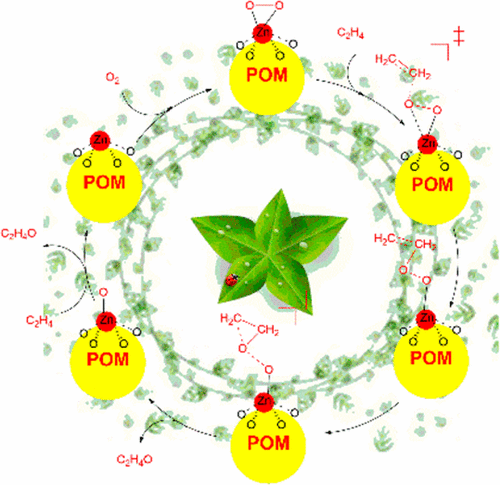 Computational Study on M1/POM Single-Atom Catalysts (M = Cu, Zn, Ag ...