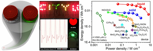 Weavable, Conductive Yarn-Based NiCo//Zn Textile Battery with High ...