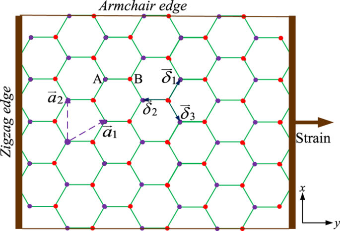 Helical edge states and edge-state transport in strained armchair ...