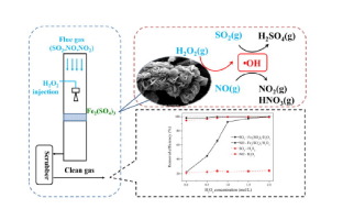 Simultaneous removal of SO2 and NO from flue gas with OH from the ...