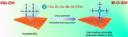 Covalent-bonding to irreducible SiO2 leads to high-loading and ...