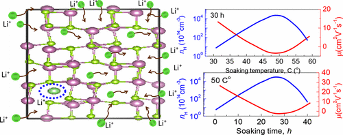 Significantly Enhanced Thermoelectric Performance of γ-In2Se3 through ...