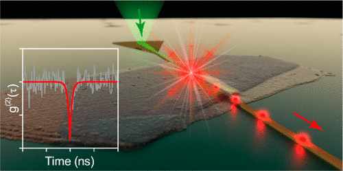 On-Chip Waveguide Coupling of a Layered Semiconductor Single-Photon Source,Nano Letters - X-MOL