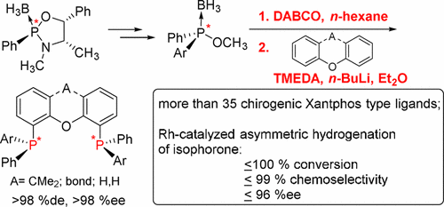 P-Chirogenic Xantphos Ligands and Related Ether Diphosphines: Synthesis ...