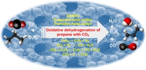 Oxidative dehydrogenation of propane to propylene with carbon dioxide ...