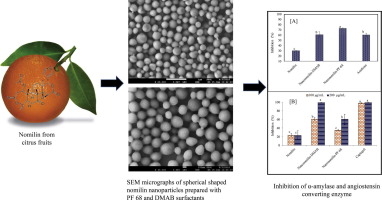 Nanoformulation and characterization of nomilin with different poly ...