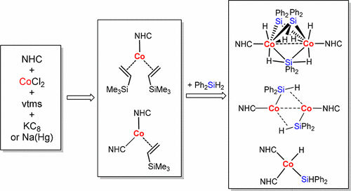 Low-Coordinate NHC-Cobalt(0)-Olefin Complexes: Synthesis, Structure, and Their Reactions with ...