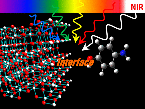 Visible-to-Near-IR Wide-Range Light Harvesting by Interfacial Charge ...
