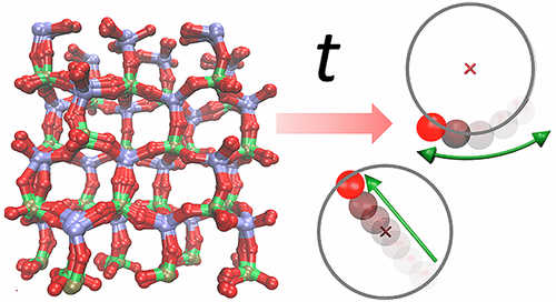 Time-Disordered Crystal Structure of AlPO4-5,The Journal of Physical ...