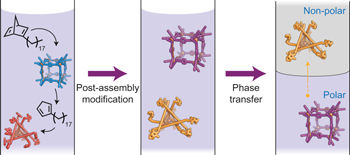 Signal transduction in a covalent post-assembly modification cascade ...