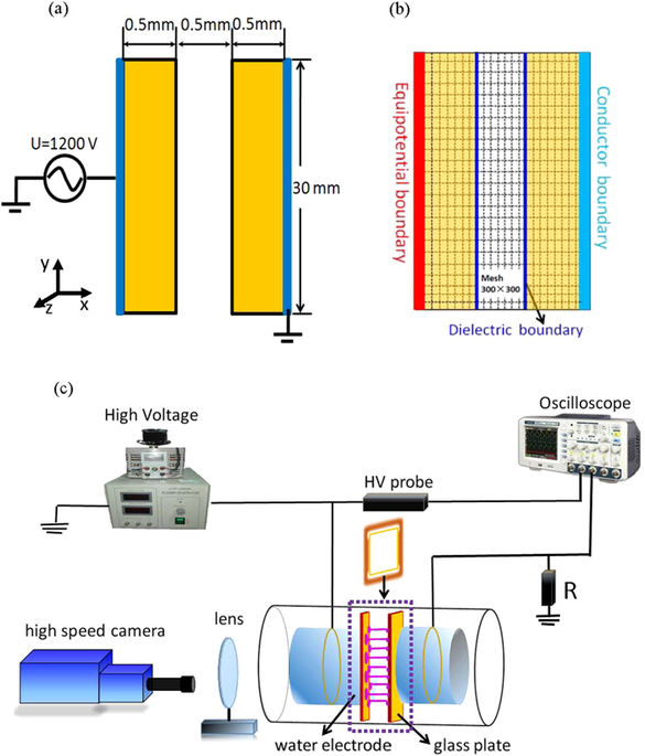 Formation of side discharges in dielectric barrier discharge ...