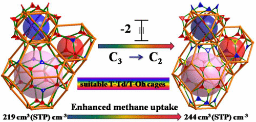 Construction of ntt-Type Metal–Organic Framework from C2-Symmetry ...