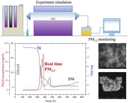 PM2.5 Emission Behavior from Laboratory-Scale Combustion of Typical ...