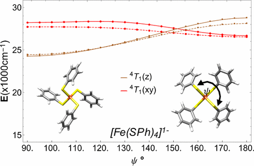 Revisiting the Electronic Structure of FeS Monomers Using ab Initio ...