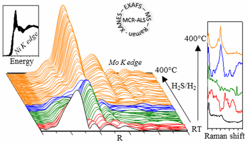 Intermediate Species Revealed during Sulfidation of Bimetallic ...