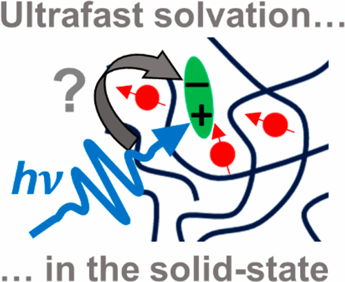 Resolving and Controlling Photoinduced Ultrafast Solvation in the Solid ...