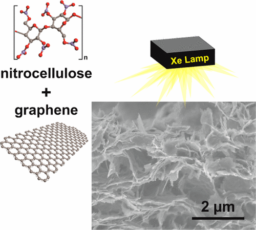 Combustion-Assisted Photonic Annealing of Printable Graphene Inks via ...