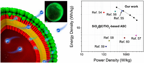 Design and Synthesis of Hierarchical SiO2@C/TiO2 Hollow Spheres for ...