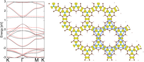 Interplay between the Kagome flat band and the Dirac cone in porous graphitic networks,Carbon ...