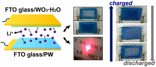 Large-Scale Multifunctional Electrochromic-Energy Storage Device Based ...