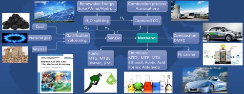 Clean coal technologies in China based on methanol platform,Catalysis ...