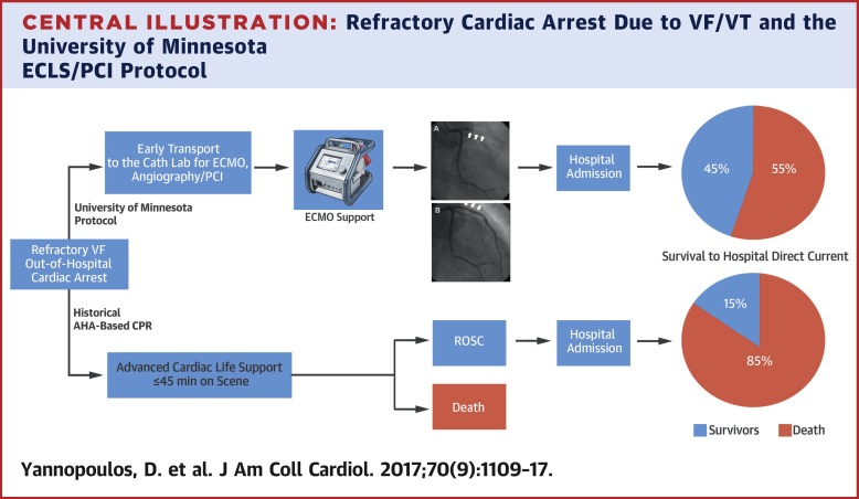 Coronary Artery Disease in Patients With Out-of-Hospital Refractory ...