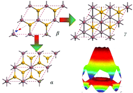 单层InSe中的充电辅助结构相变,Physical Chemistry Chemical Physics - X-MOL