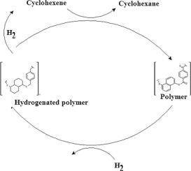 Organic polymers as solid hydrogen donors in the hydrogenation of ...