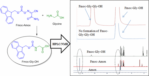 Fmoc-Amox, A Suitable Reagent for the Introduction of Fmoc,Organic ...