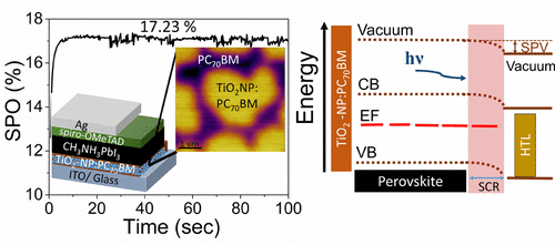 Simultaneous Top and Bottom Perovskite Interface Engineering by ...